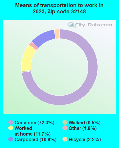 32148 Zip Code (Interlachen, Florida) Profile - homes, apartments ...
