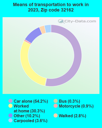 32162 Zip Code (The Villages, Florida) Profile - homes, apartments ...