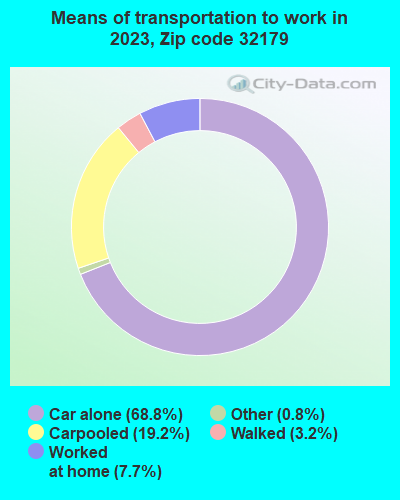 32179 Zip Code (Florida) Profile - homes, apartments, schools ...