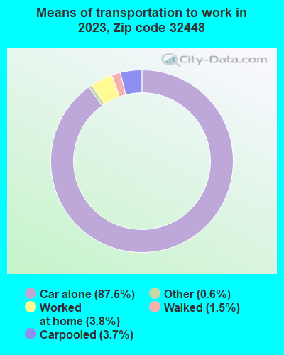 32448 Zip Code (Marianna, Florida) Profile - homes, apartments, schools ...