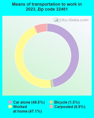 32461 Zip Code (Florida) Profile - homes, apartments, schools ...