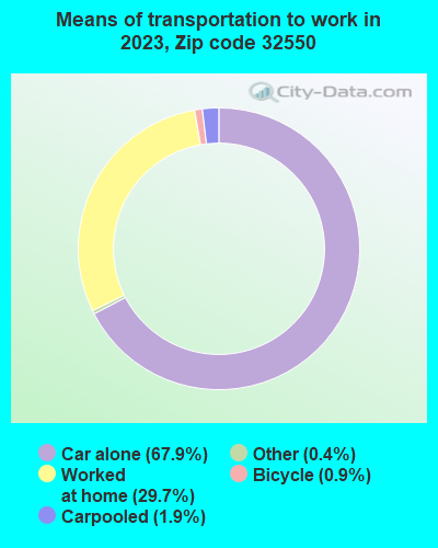 32550 Zip Code (Miramar Beach, Florida) Profile - homes, apartments ...