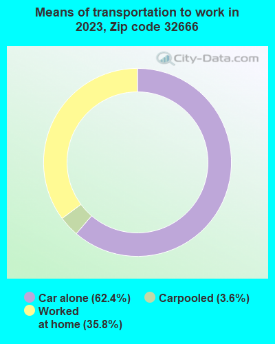 32666 Zip Code (Florida) Profile - homes, apartments, schools ...