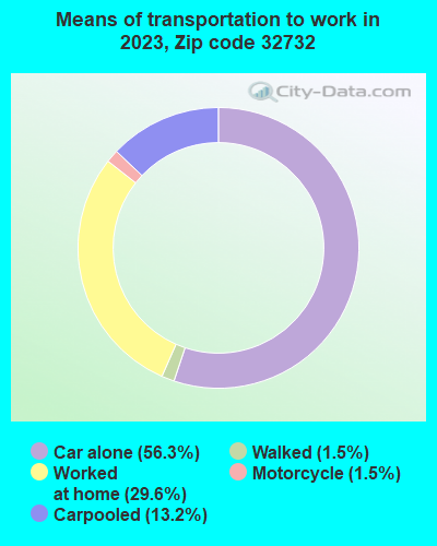 32732 Zip Code (Geneva, Florida) Profile - homes, apartments, schools ...