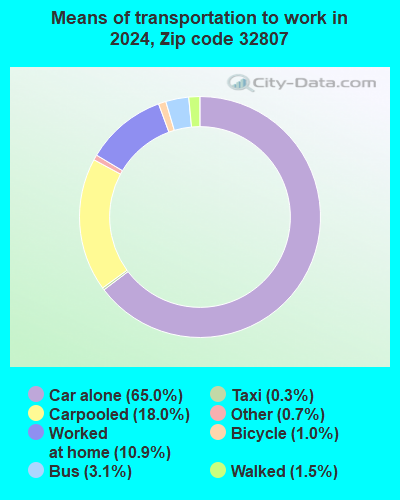 32807 Zip Code (Azalea Park, Florida) Profile - homes, apartments ...