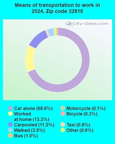 32810 Zip Code (Lockhart, Florida) Profile - homes, apartments, schools ...