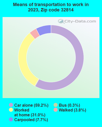 32814 Zip Code (Orlando, Florida) Profile - homes, apartments, schools ...