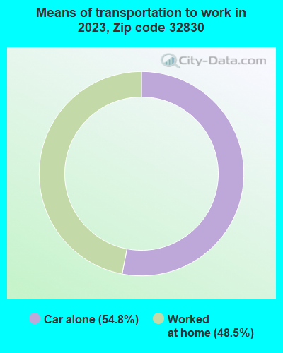 32830 Zip Code (Bay Lake, Florida) Profile - homes, apartments, schools ...