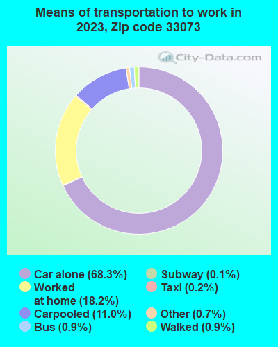 33073 Zip Code (Coconut Creek, Florida) Profile - homes, apartments ...