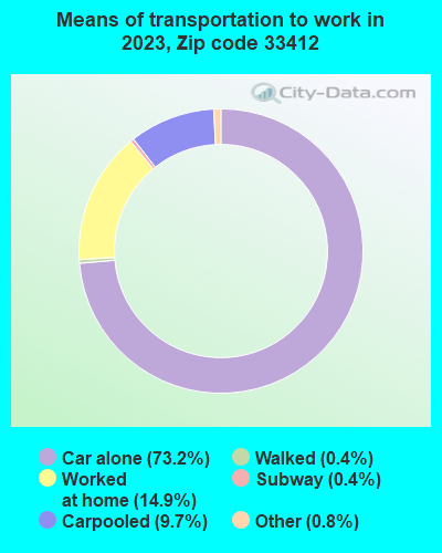 33412 Zip Code (West Palm Beach, Florida) Profile - homes, apartments ...