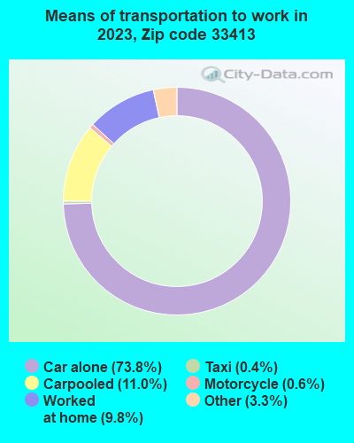 33413 Zip Code (Greenacres, Florida) Profile - homes, apartments ...