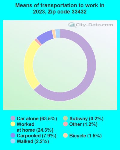 33432 Zip Code (Boca Raton, Florida) Profile - homes, apartments ...