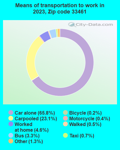 33461 Zip Code (Palm Springs, Florida) Profile - homes, apartments ...