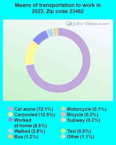 33462 Zip Code (Lantana, Florida) Profile - homes, apartments, schools ...