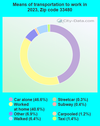 33480 Zip Code (Palm Beach, Florida) Profile - homes, apartments ...