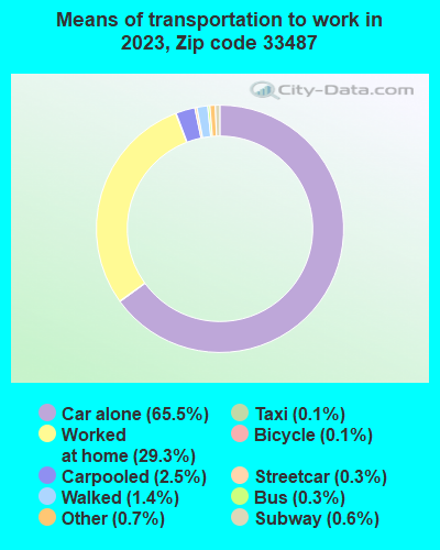 33487 Zip Code (Boca Raton, Florida) Profile - homes, apartments ...