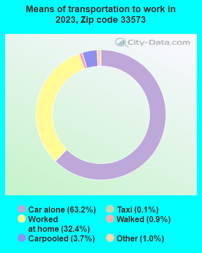 33573 Zip Code (Sun City Center, Florida) Profile - homes, apartments ...