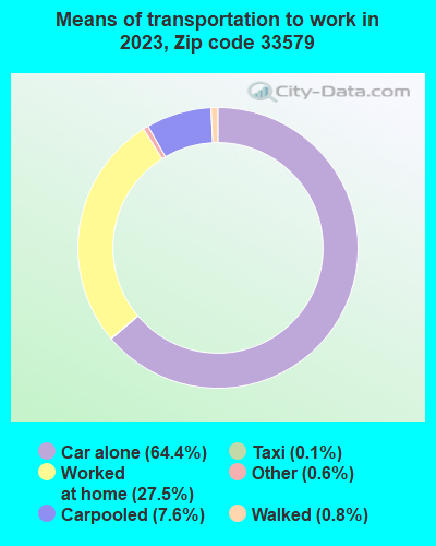 33579 Zip Code (Riverview, Florida) Profile - homes, apartments ...