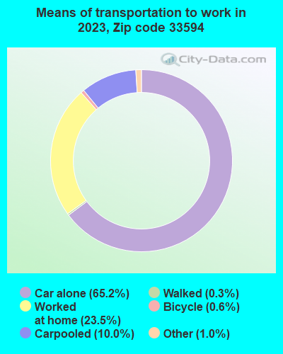 33594 Zip Code (Valrico, Florida) Profile - homes, apartments, schools ...