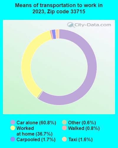 33715 Zip Code (Tierra Verde, Florida) Profile - homes, apartments ...