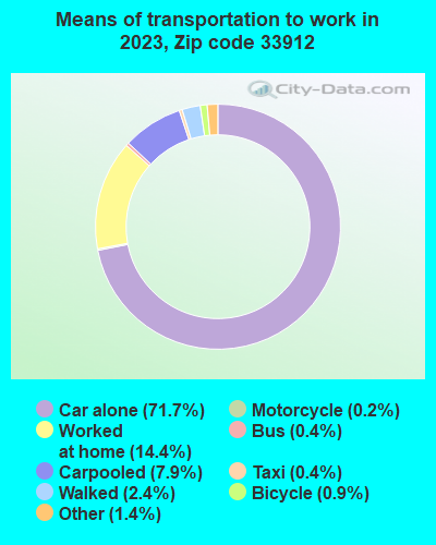 33912 Zip Code (Fort Myers, Florida) Profile - homes, apartments ...