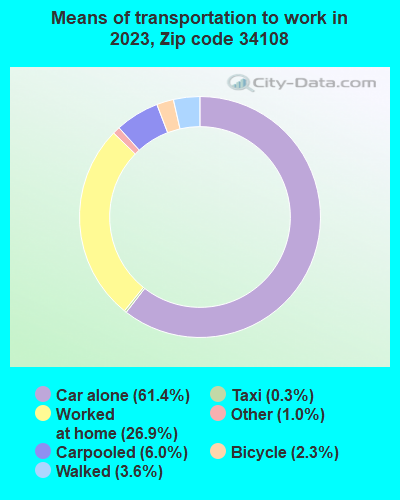 34108 Zip Code (Pelican Bay, Florida) Profile - homes, apartments ...