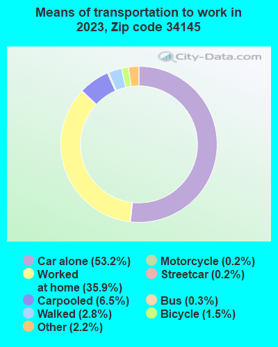 34145 Zip Code (Goodland, Florida) Profile - homes, apartments, schools ...