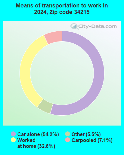 34215 Zip Code (Cortez, Florida) Profile - homes, apartments, schools ...