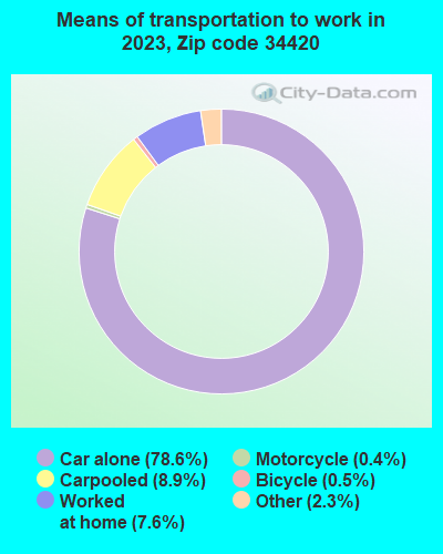 34420 Zip Code (Belleview, Florida) Profile - homes, apartments ...