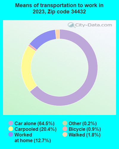 34432 Zip Code (Dunnellon, Florida) Profile - homes, apartments ...