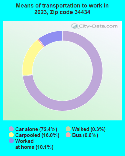 34434 Zip Code (Citrus Springs, Florida) Profile - homes, apartments ...