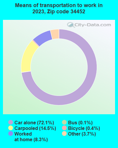 34452 Zip Code (Inverness Highlands South, Florida) Profile - homes ...