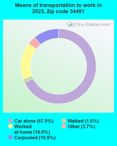 34481 Zip Code (Ocala, Florida) Profile - homes, apartments, schools ...