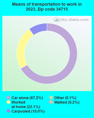 34715 Zip Code (Minneola, Florida) Profile - homes, apartments, schools ...