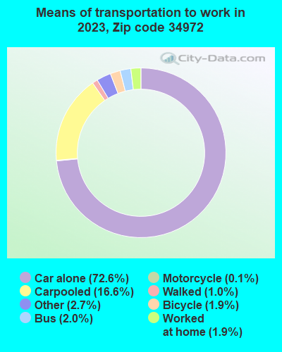 34972 Zip Code (Okeechobee, Florida) Profile - homes, apartments ...