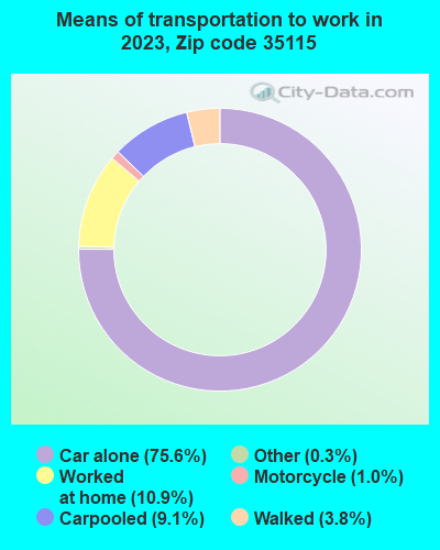 35115 Zip Code (Montevallo, Alabama) Profile - homes, apartments ...