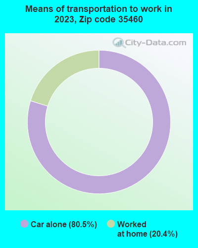 35460 Zip Code (Epes, Alabama) Profile - homes, apartments, schools ...