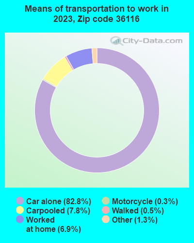 36116 Zip Code (Montgomery, Alabama) Profile - homes, apartments ...