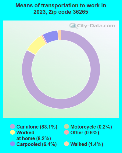 36265 Zip Code (Jacksonville, Alabama) Profile - homes, apartments, schools, population, income ...