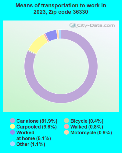 36330 Zip Code (Enterprise, Alabama) Profile - homes, apartments ...