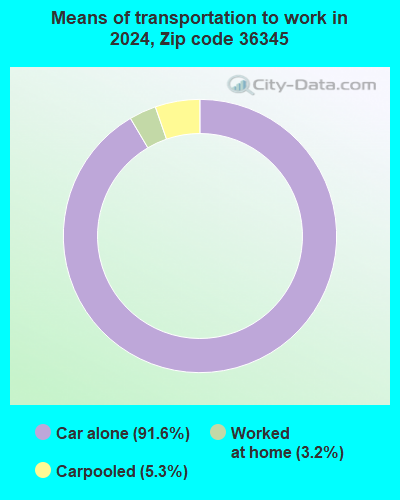 36345 Zip Code (Headland, Alabama) Profile - homes, apartments, schools ...