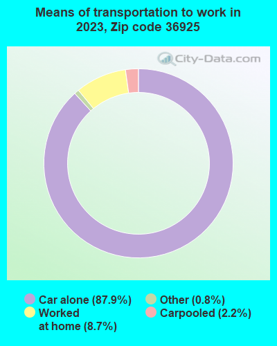 36925 Zip Code (York, Alabama) Profile - homes, apartments, schools ...