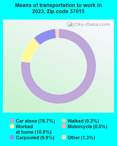 37015 Zip Code (Ashland City, Tennessee) Profile - homes, apartments ...