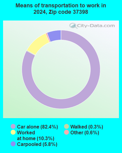 37398 Zip Code (Winchester, Tennessee) Profile - homes, apartments ...
