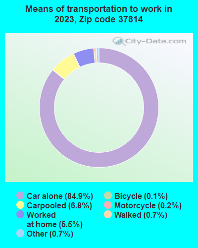 37814 Zip Code (Morristown, Tennessee) Profile - homes, apartments ...