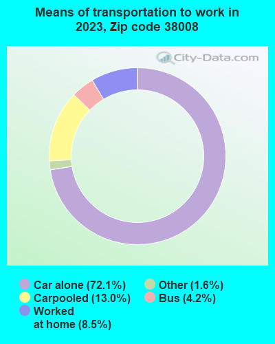 38008 Zip Code (Bolivar, Tennessee) Profile - homes, apartments ...