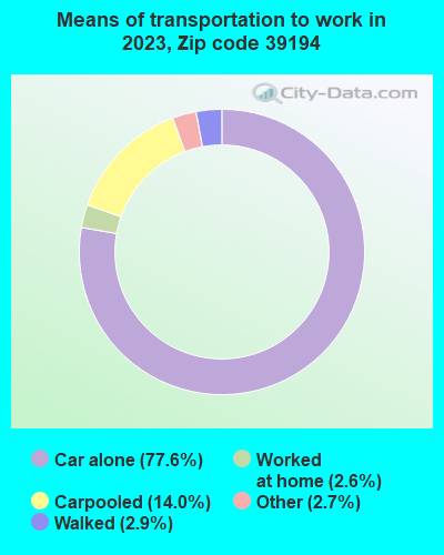 39194 Zip Code (Yazoo City, Mississippi) Profile - homes, apartments ...