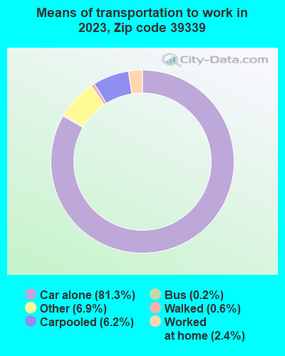 39339 Zip Code (Louisville, Mississippi) Profile - homes, apartments ...