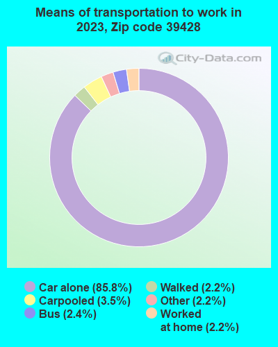 39428 Zip Code (Collins, Mississippi) Profile - homes, apartments ...