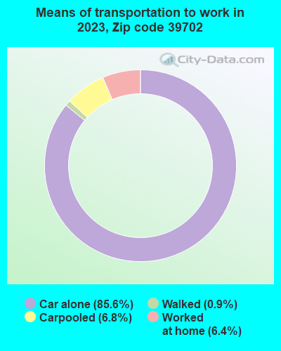 39702 Zip Code (Columbus, Mississippi) Profile - homes, apartments ...